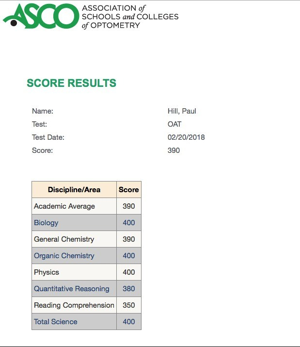 My Step-By-Step Method for OAT Success – Optometry Admissions Blog